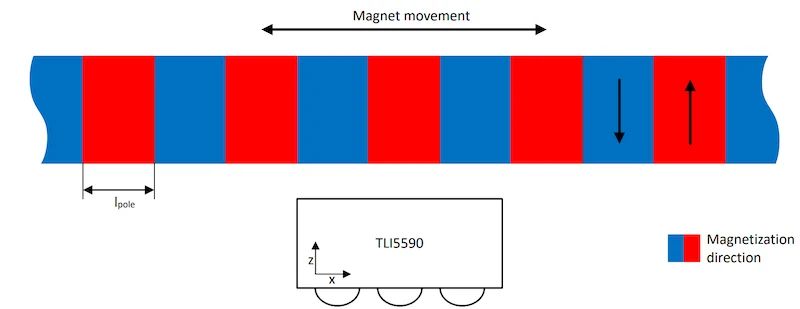 Infineon Rolls Out Magnetic Position Sensor Using TMR Technology ...