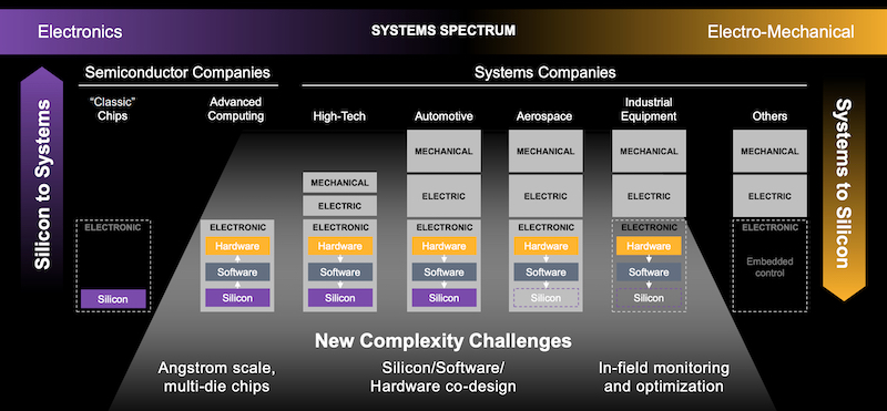 Synopsys Acquires Ansys for $35 Billion, Bolstering Its Simulation ...