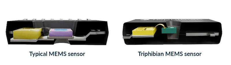 Melexis Releases ‘Revolutionary’ MEMS Pressure Sensor for EV Cooling ...
