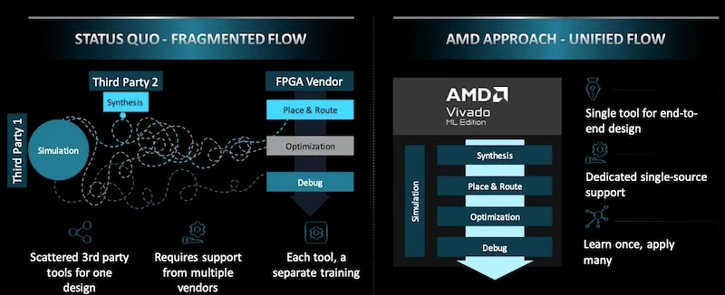 AMD Rolls Out Cost-Optimized FPGA Family | 3achips Electronic