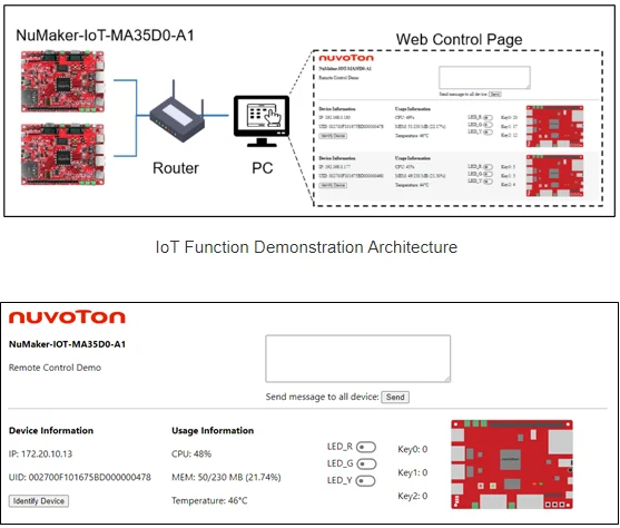 Nuvoton Pursues the Industrial Edge With New MPUs | 3achips Electronic