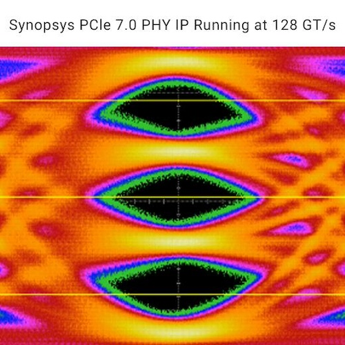 Synopsys Claims Industry’s First PCI Express 7.0 IP Set | 3achips ...