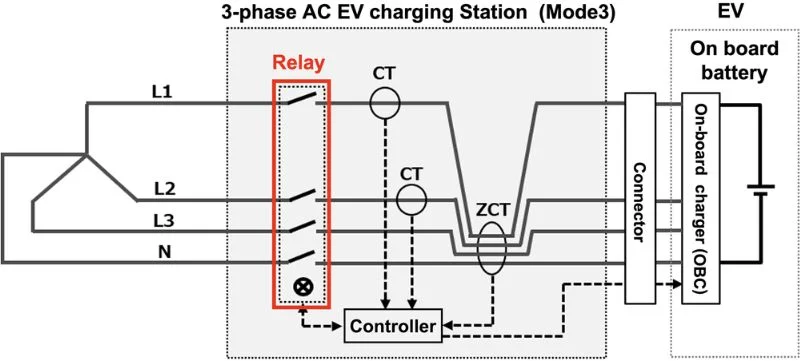 High-Power PCB Relay Keeps EV Charging Cool | 3achips Electronic