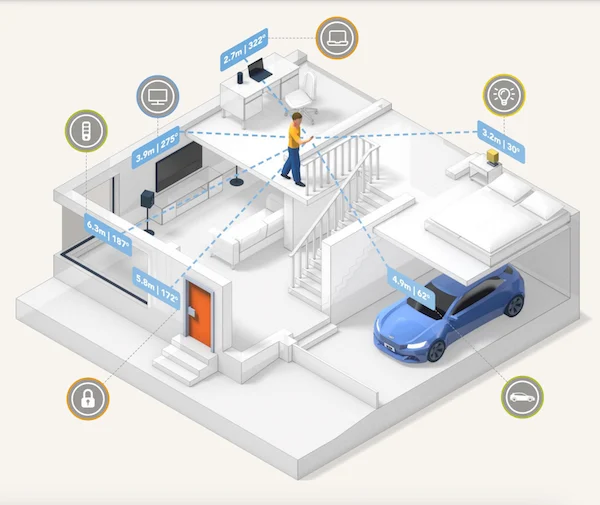 NXP Combines UWB Radar and Secure Ranging in a Single Chip | 3achips ...