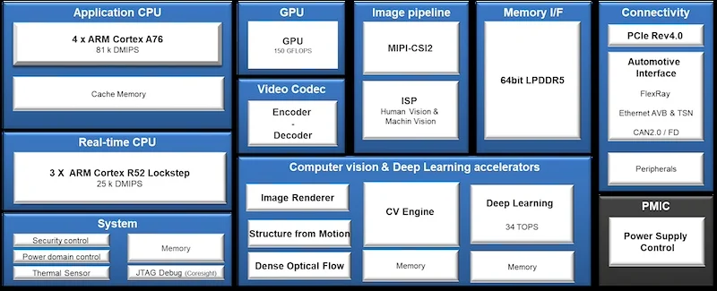Renesas Expands R-Car ADAS Portfolio With Two New SoC Series | 3achips ...