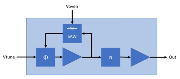 Tech Shorts: A Roundup of Recent SoCs, Dev Boards, and More | 3achips ...