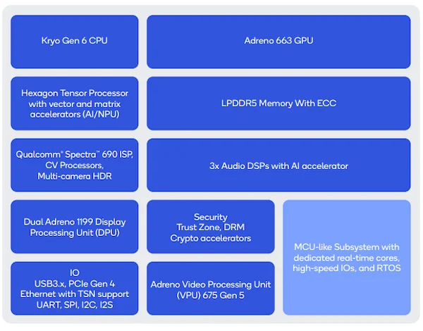 Qualcomm Keys Into AI Performance for New Industrial Processors | 3achips Electronic