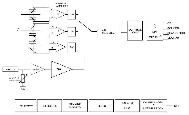 STMicroelectronics Rolls Out Biosensor for Health and Fitness Wearables ...