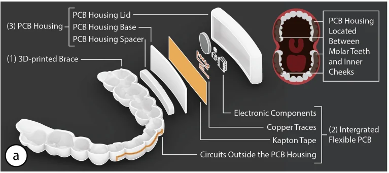 MIT Researchers Craft Mouthpiece With Sensors and Hands-Free Interface ...