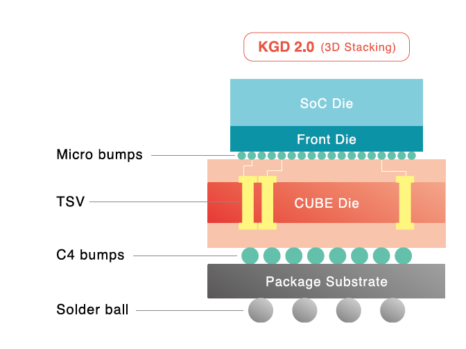 A Deep Dive on Winbond’s Memory Technology for Edge AI | 3achips Electronic