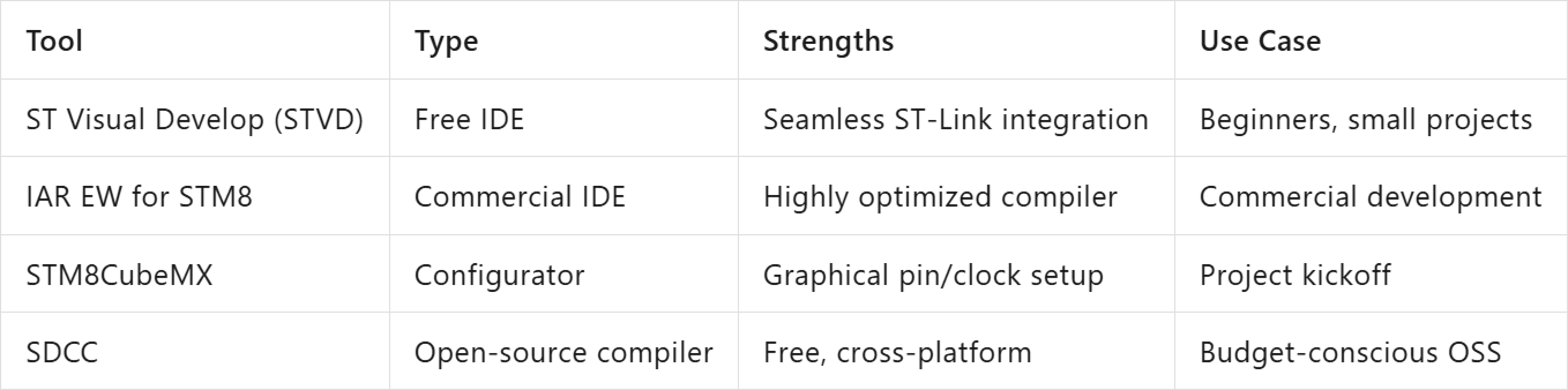 STM8S005K6T6C: The 8-Bit MCU That Masters Cost-Driven Embedded Designs ...